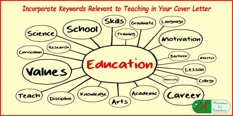 Teacher Keywords Are Needed In Your Teaching Cover Letter